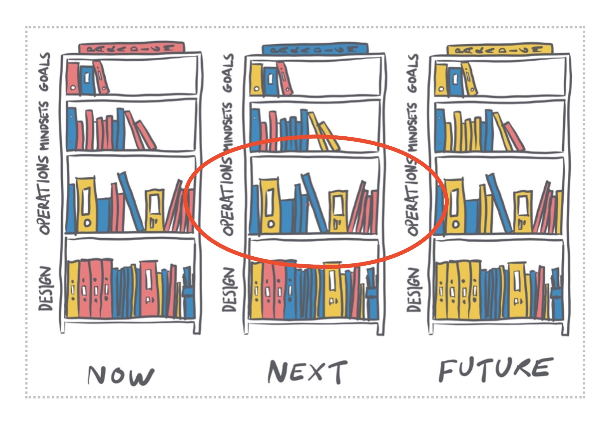 Shifting the systemic barriers to regenerative design - Constructivist
