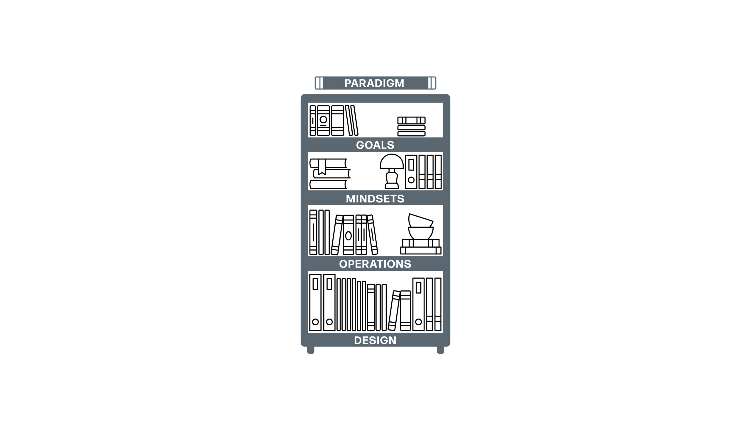 Systems Bookcase - Constructivist